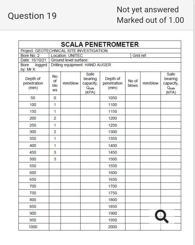 Solved Question 19 Not yet answered Marked out of 1.00 50 IN | Chegg.com