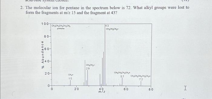 Solved The molecular ion for pentane in the spectrum below | Chegg.com