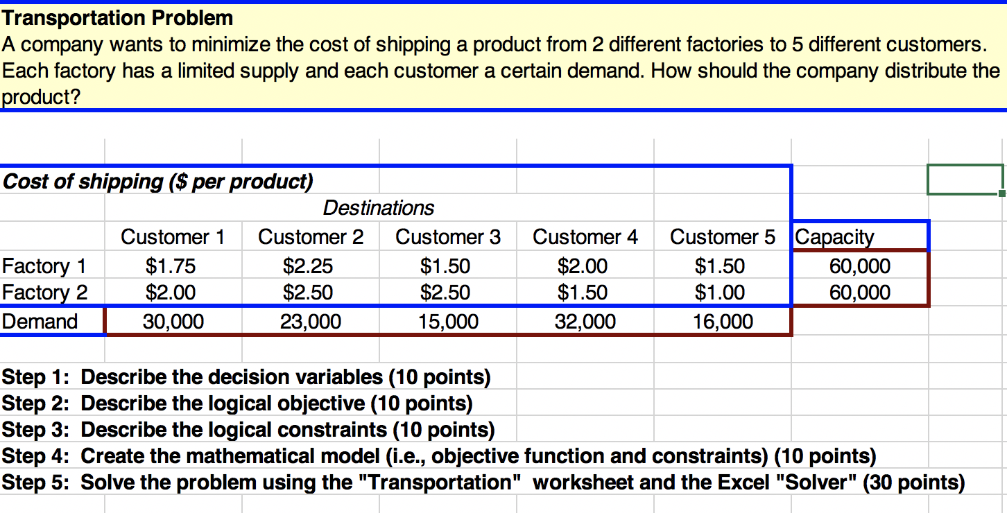 Solved Transportation ProblemA company wants to minimize the | Chegg.com