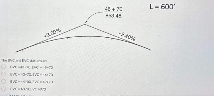 Solved 00′ The BVC and EVC stations are: | Chegg.com