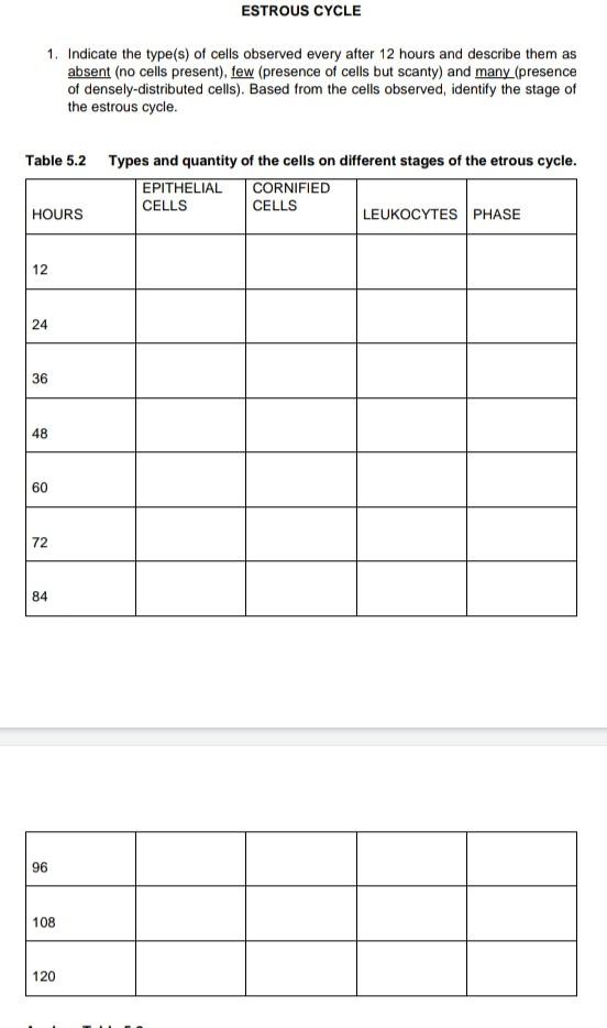 Solved ESTROUS CYCLE 1. Indicate the type(s) of cells | Chegg.com