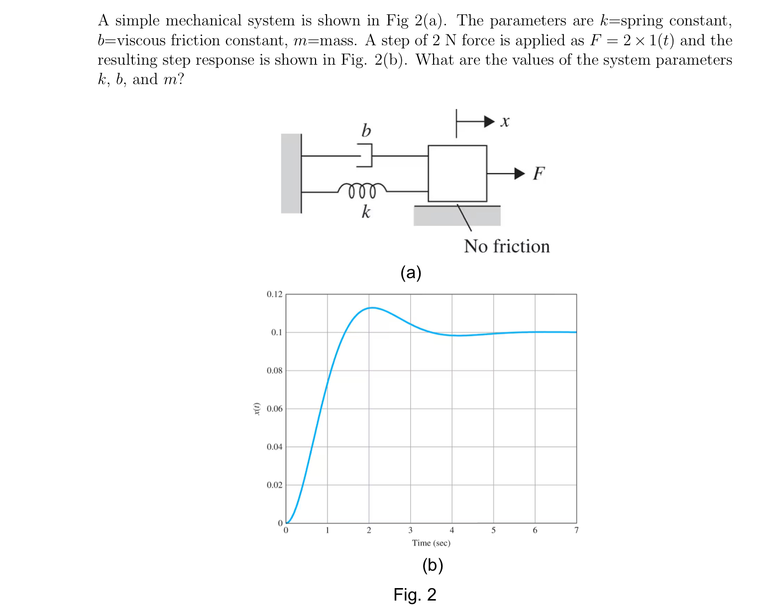 A simple mechanical system is shown in Fig 2(a). ﻿The | Chegg.com