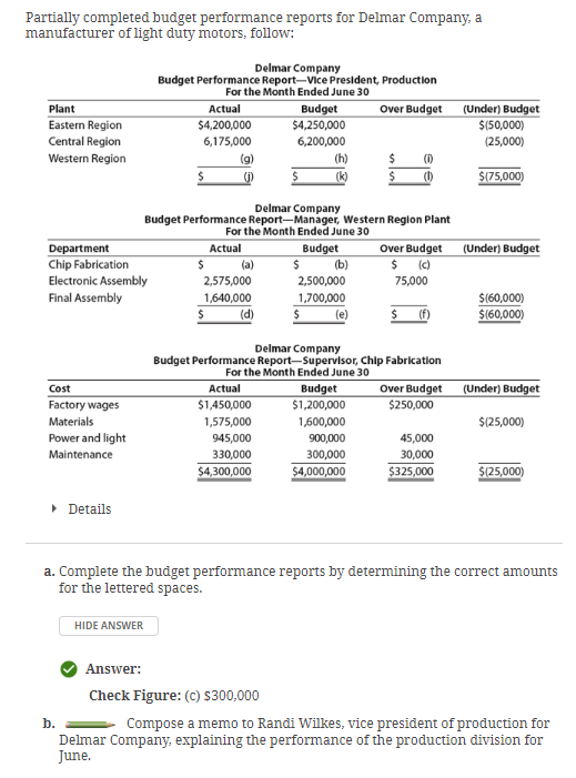 Solved Partially completed budget performance reports for | Chegg.com