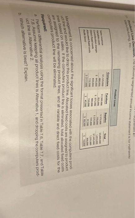 Solved 31. Product Line Decision. The following segmented | Chegg.com