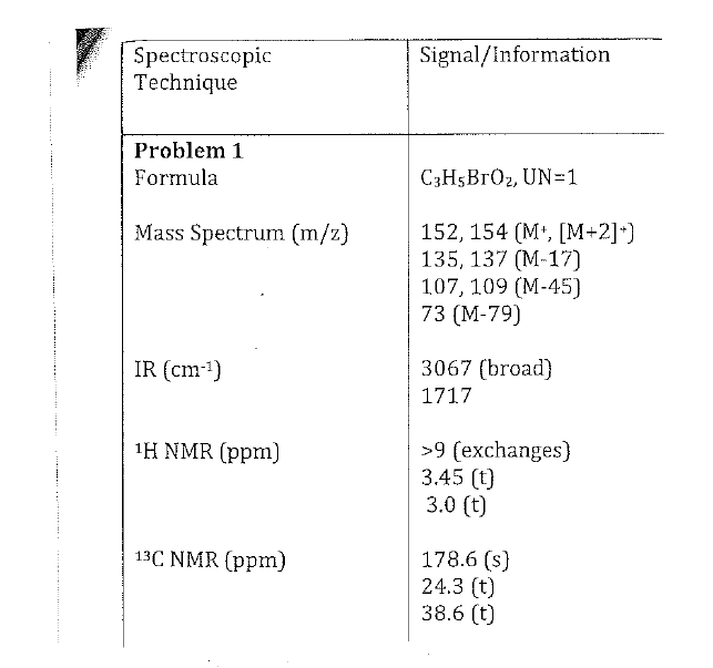 Solved can you please do all the steps to obtain the | Chegg.com