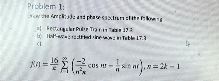 Problem 1: Draw the Amplitude and phase spectrum of | Chegg.com
