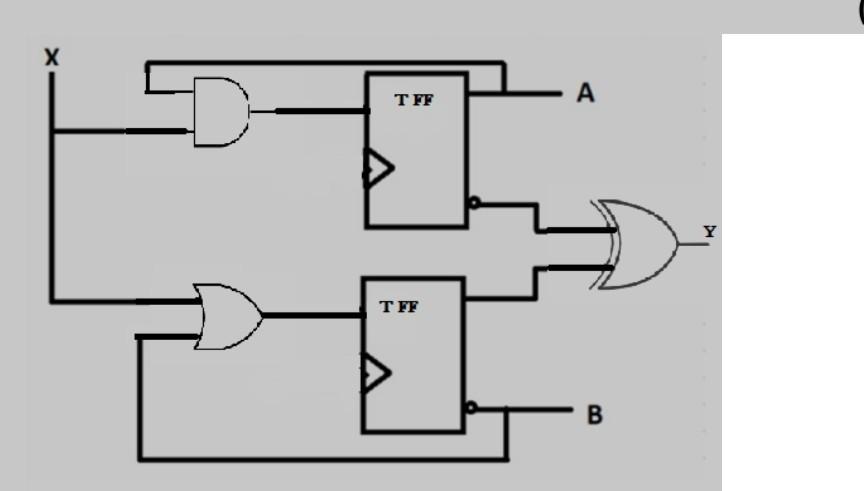 Solved b) Obtain the logic expression of the sequential | Chegg.com