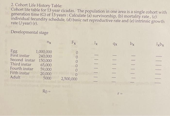 Solved 2. Cohort Life History Table: Cohort life table for | Chegg.com