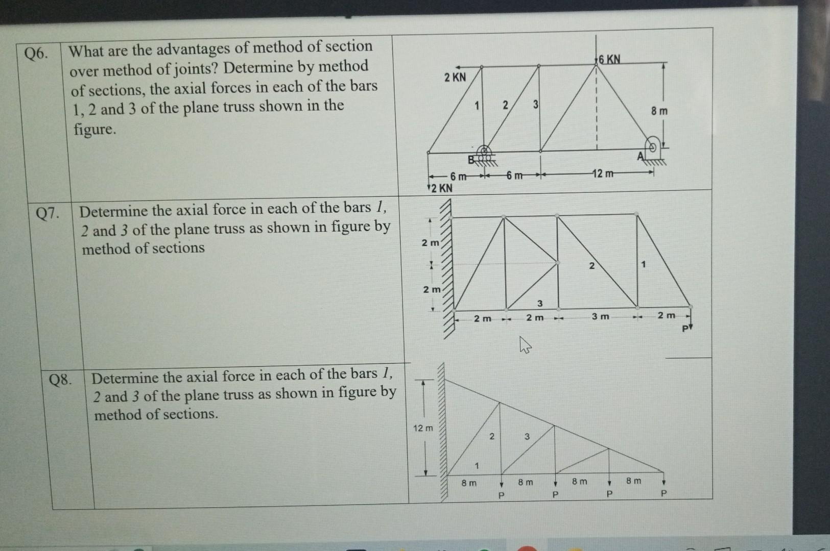 Solved Q6. What are the advantages of method of section over | Chegg.com