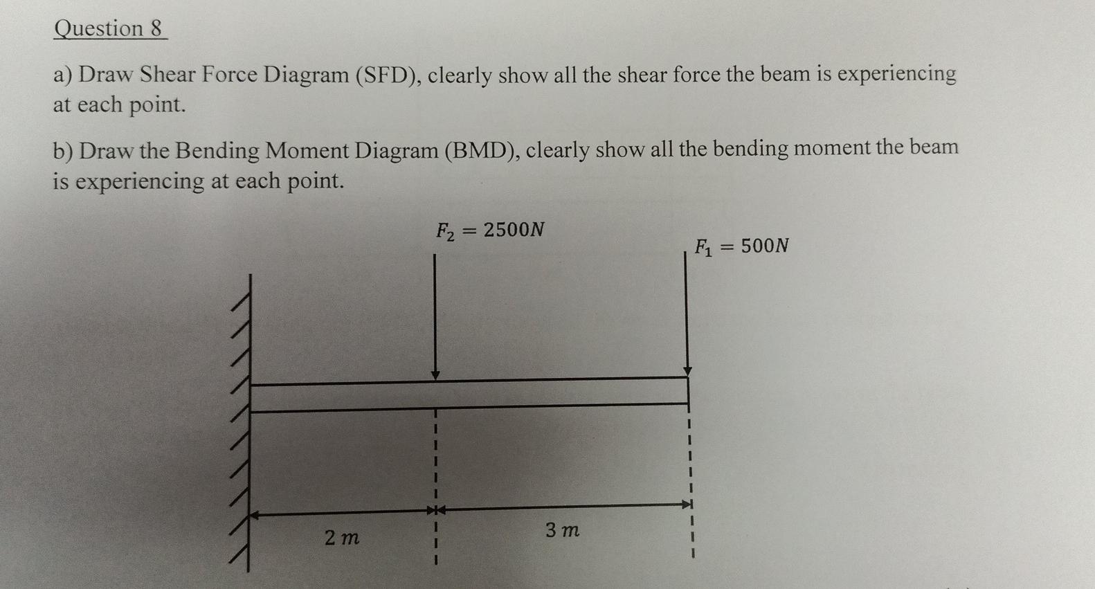 Solved Question 8 a) Draw Shear Force Diagram (SFD), clearly | Chegg.com