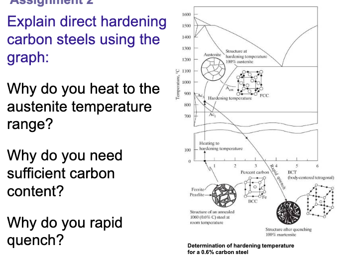 Solved Explain direct hardening carbon steels using the | Chegg.com