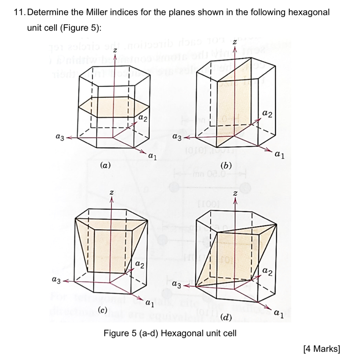 Solved Determine the Miller indices for the planes shown in | Chegg.com