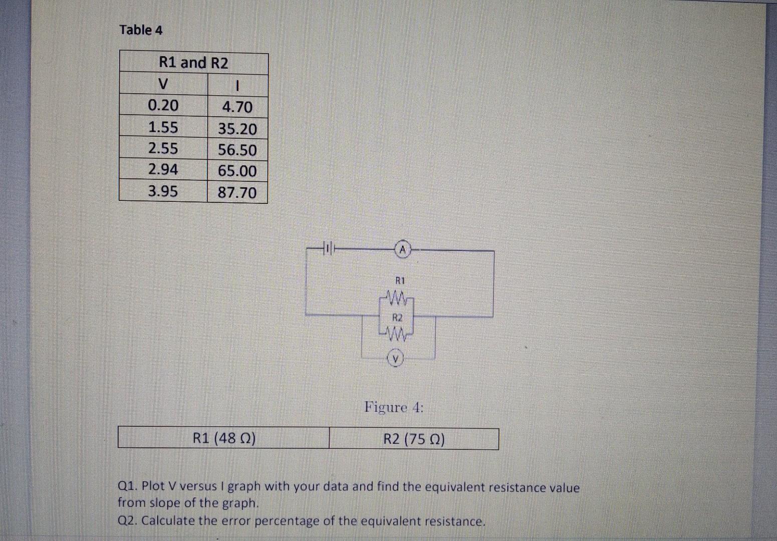 Solved Table 4 Figure 4: Q1. Plot V versus I graph with your | Chegg.com