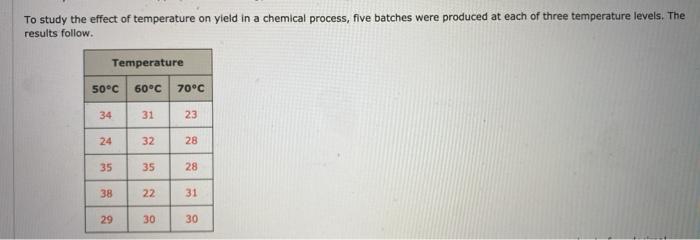 Solved Construct an analysis of variance table. (Round | Chegg.com