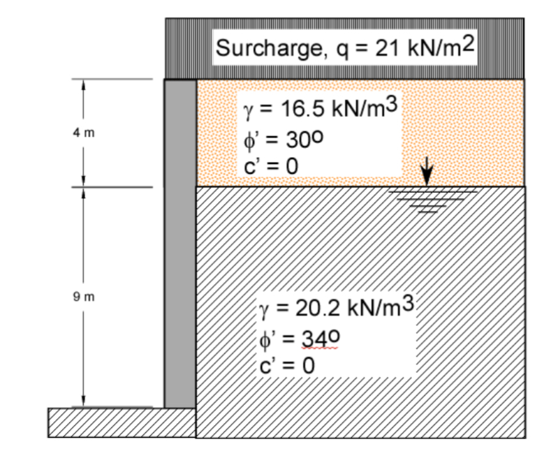 Solved For the retaining wall in the image below, determine | Chegg.com