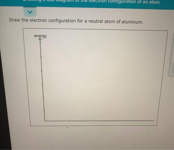 Solved configuration of an atom Draw the electron | Chegg.com