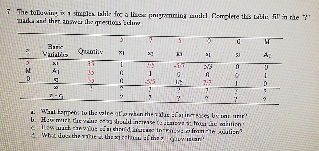 Solved 7 The following is a simplex table for a linear | Chegg.com