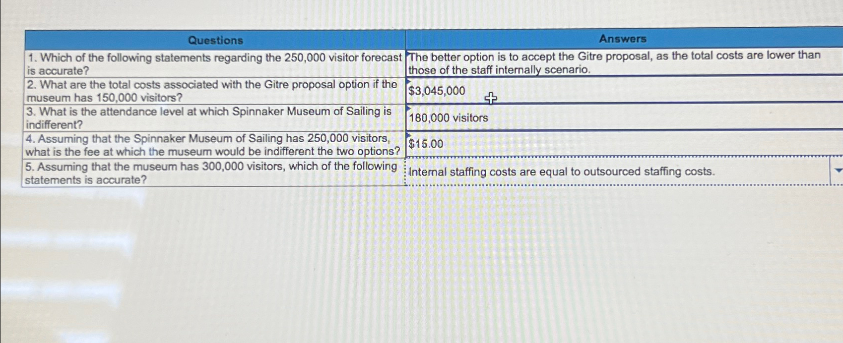 Solved Questions Answers 1. ﻿Which of the following | Chegg.com