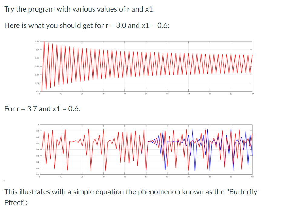 Solved Look up the Logistic Map equation: xn+1=rxn(1-xn), | Chegg.com
