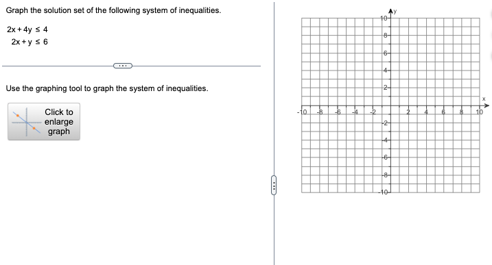 Solved Graph the solution set of the following system of | Chegg.com