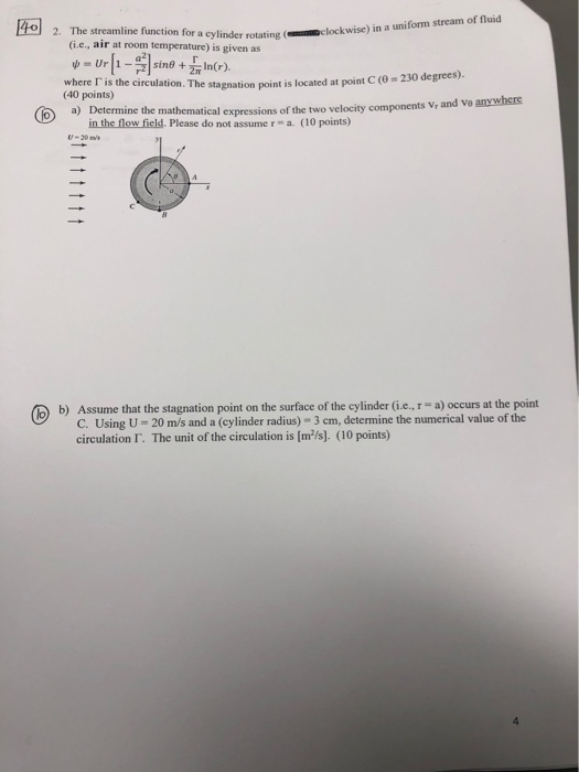 Solved 140 er rotating clockwise) in a uniform stream of | Chegg.com