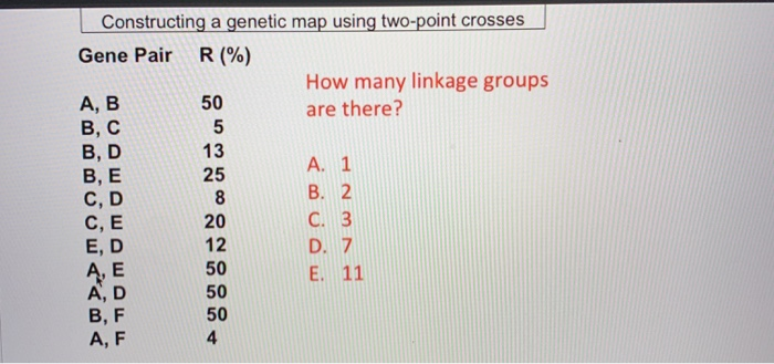 Solved Constructing a genetic map using two-point crosses | Chegg.com