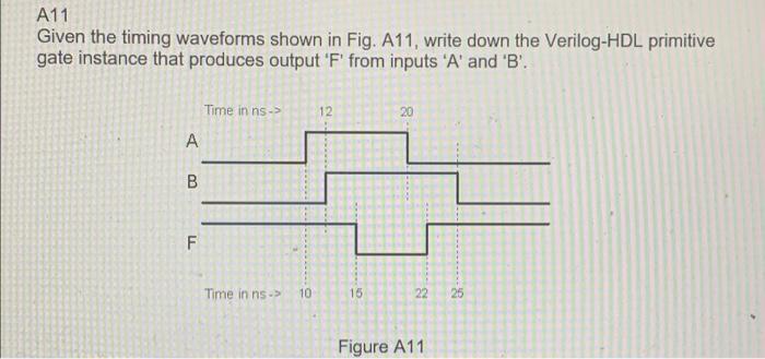 Solved A11 Given the timing waveforms shown in Fig. A11, | Chegg.com