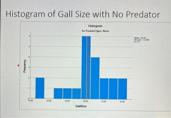 Solved Examine the mean, median, mode on each histogram. | Chegg.com