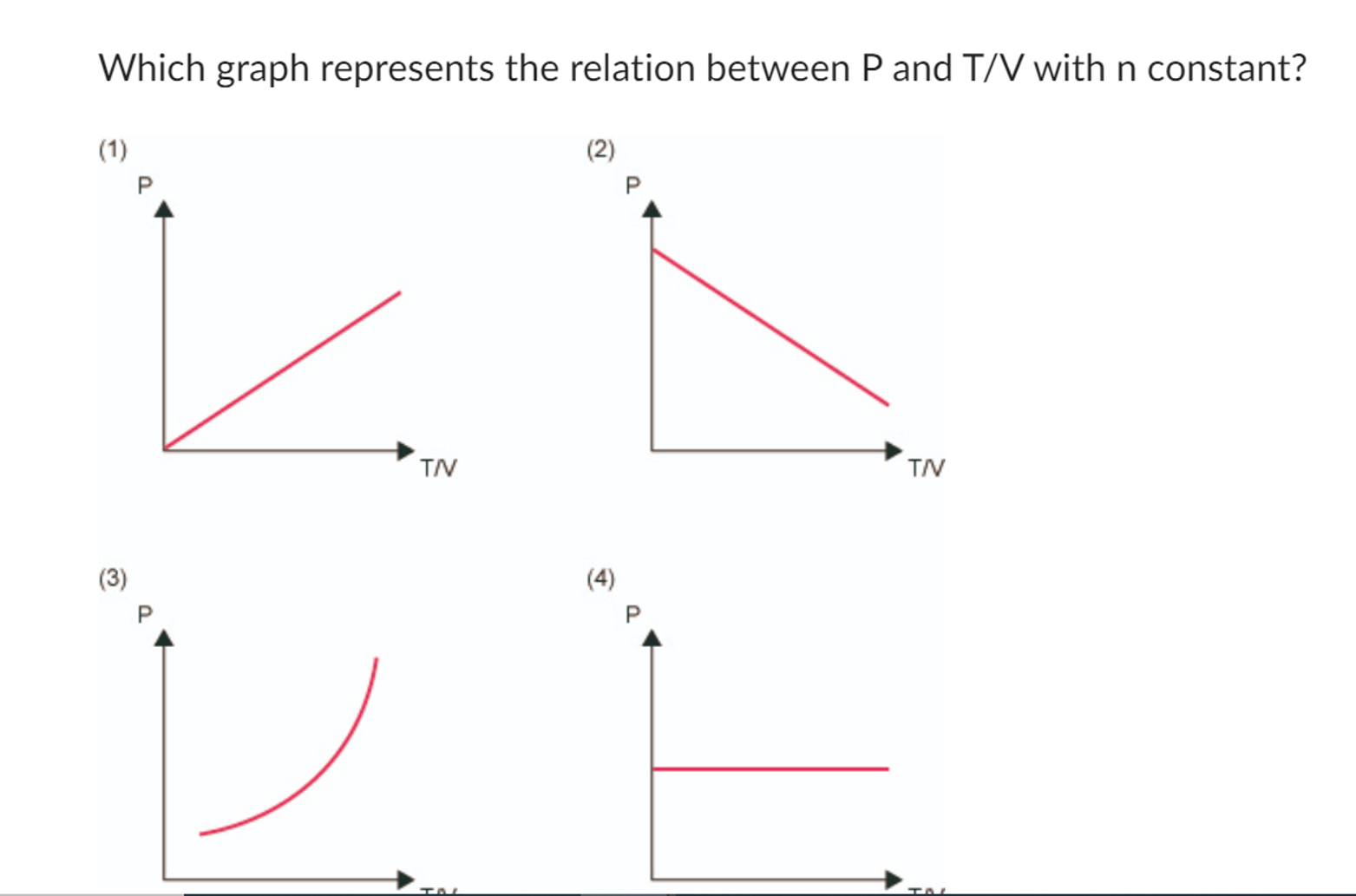 Solved Which graph represents the relation between P ﻿and TV | Chegg.com