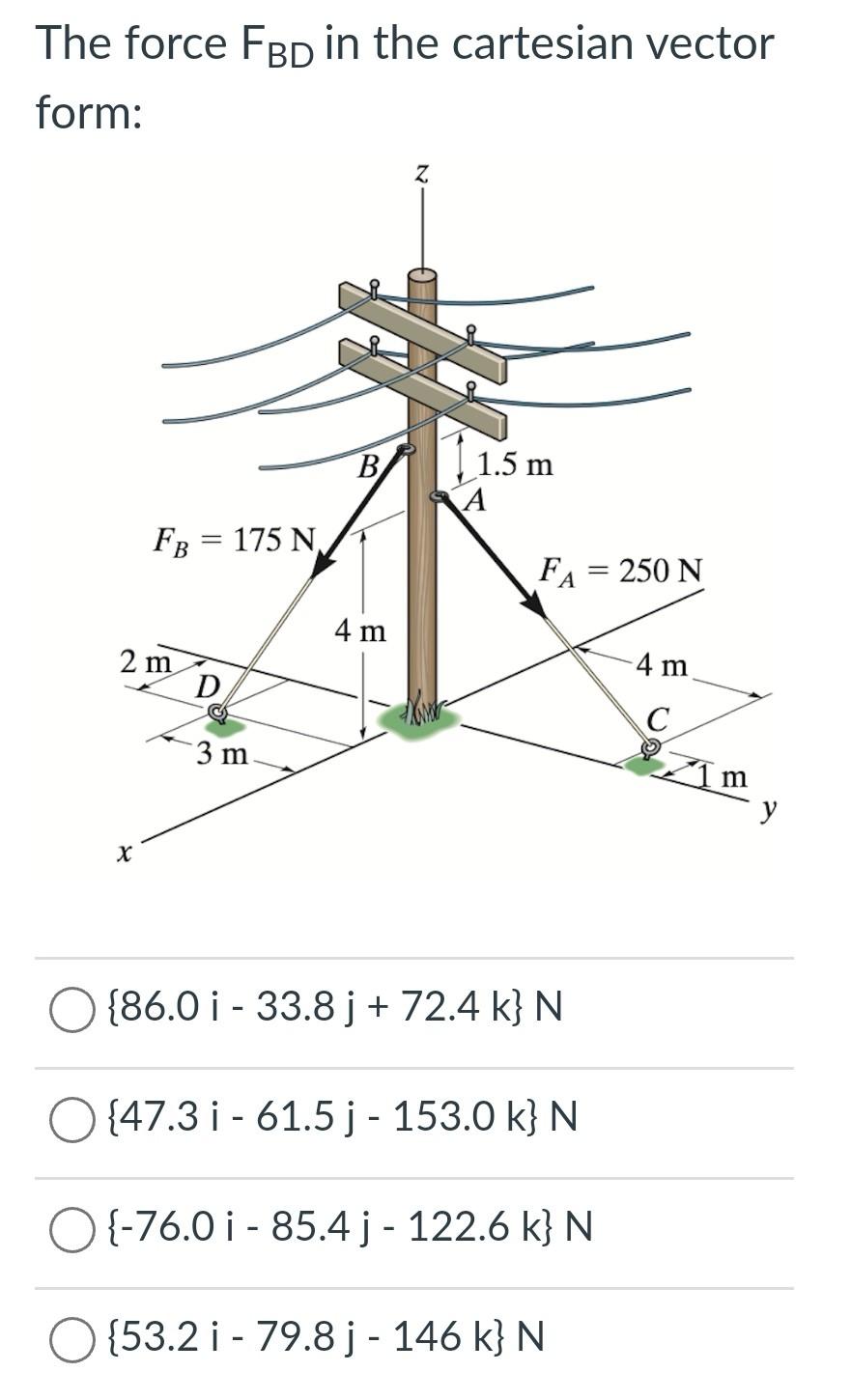Solved The force FBD in the cartesian vector form: | Chegg.com