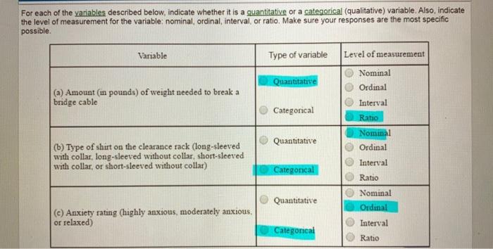 Solved For each of the variables described below, indicate | Chegg.com