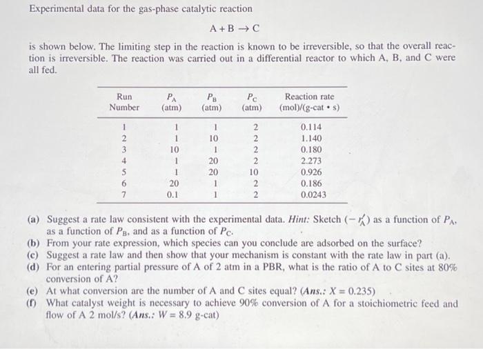Solved Experimental data for the gas-phase catalytic | Chegg.com