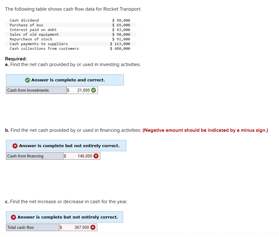 Solved The following table shows cash flow data for Rocket | Chegg.com