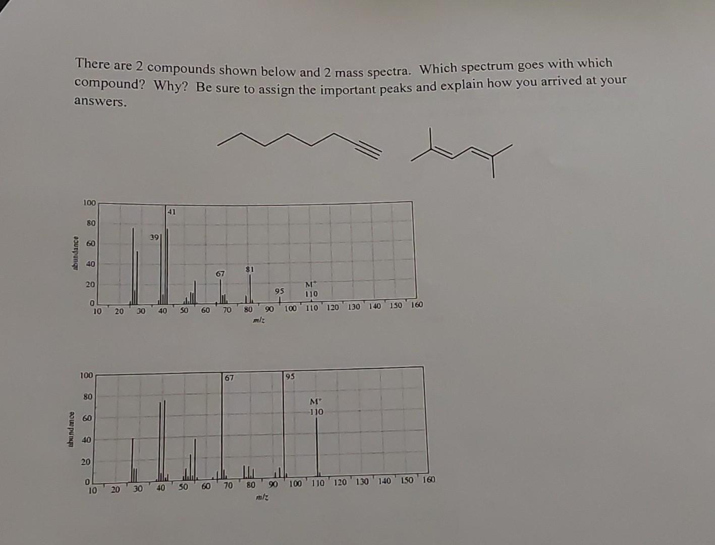 Solved There are 2 compounds shown below and 2 mass spectra. | Chegg.com