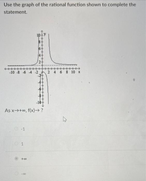Solved Use the graph of the rational function shown to | Chegg.com