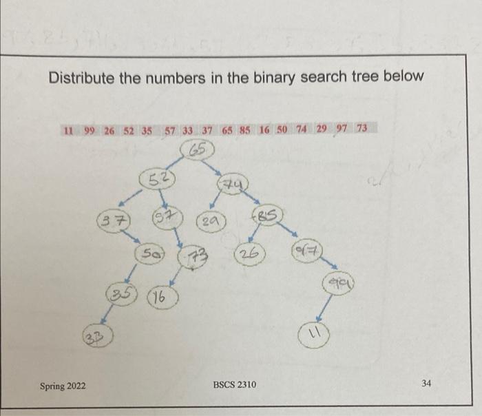 Solved Distribute The Numbers In The Binary Search Tree