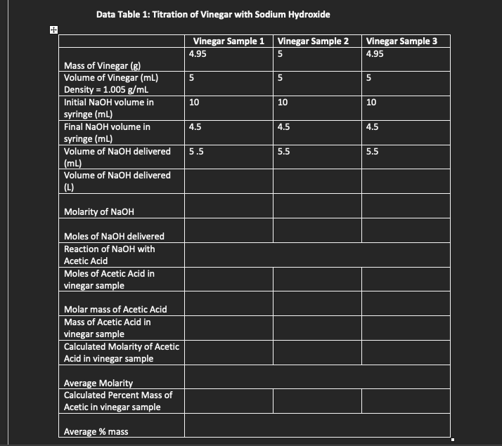 Data Table 1: Titration of Vinegar with Sodium | Chegg.com