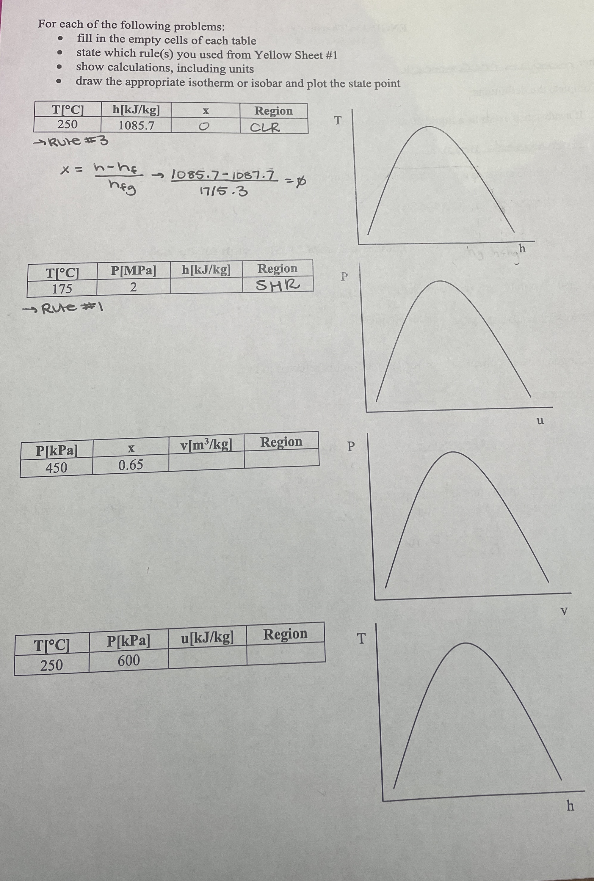 Solved For each of the following problems:fill in the empty | Chegg.com