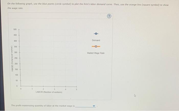 Solved S. Graphing demand for labor and computing the | Chegg.com
