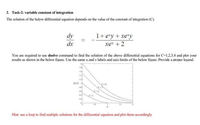 Solved 2. Task-2: variable constant of integration The | Chegg.com
