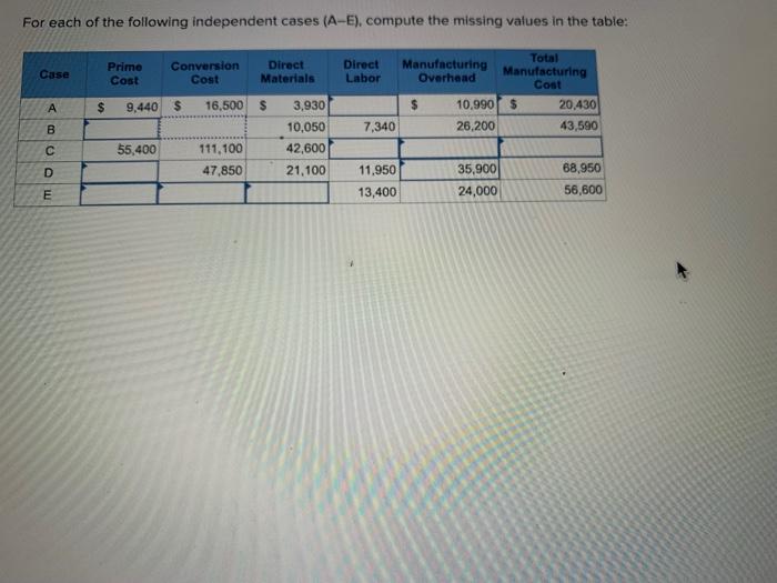 Solved For each of the following independent cases (A-E), | Chegg.com