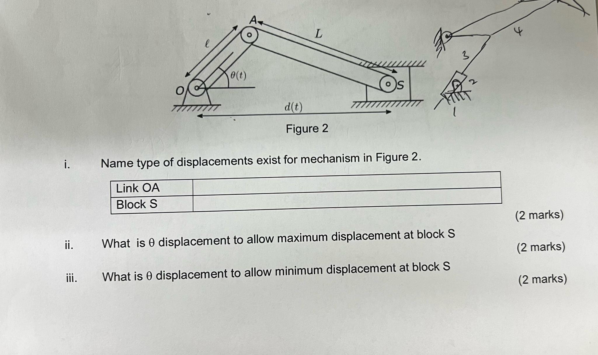 Solved i. , ﻿Name type of displacements exist for mechanism | Chegg.com
