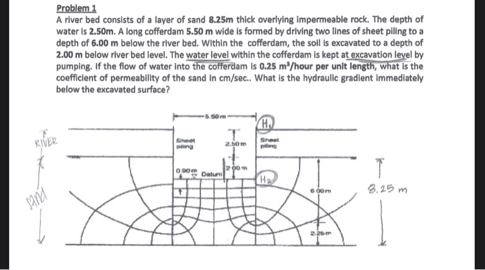 Solved Problem 1 A river bed consists of a layer of sand | Chegg.com