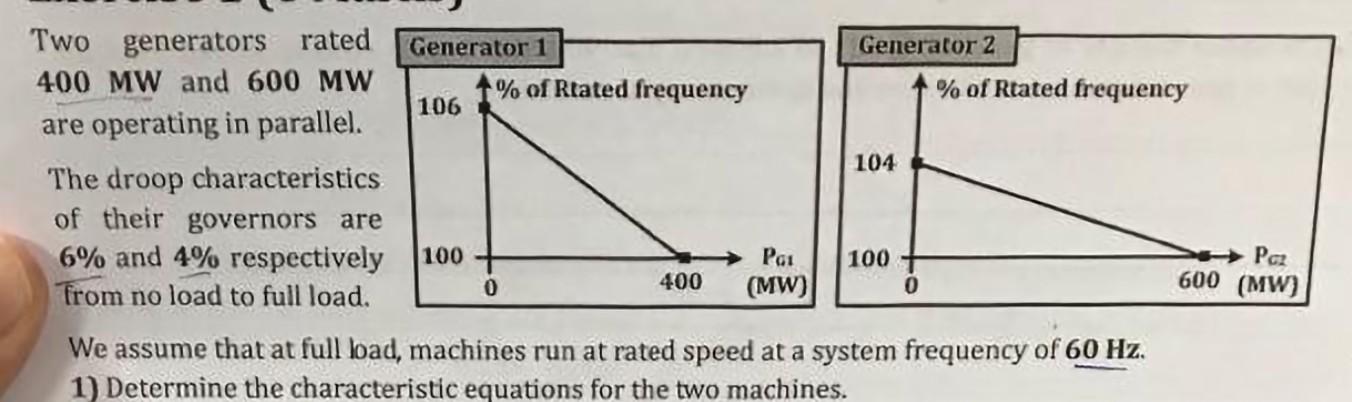 Solved Two generators rated Generator 1 Generator 2 400 MW | Chegg.com
