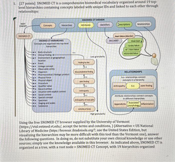 1. [27 points] SNOMED CT is a comprehensive | Chegg.com