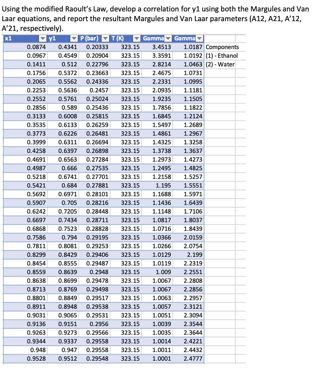 Solved Using the modified Raoult’s Law, develop a | Chegg.com