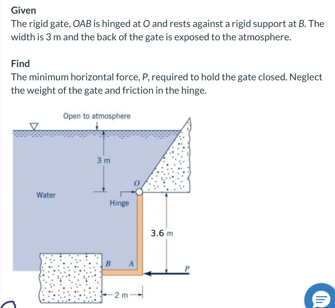 Solved GivenThe rigid gate, OAB is hinged at O ﻿and rests | Chegg.com