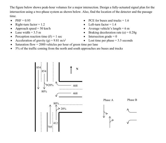 Solved The figure below shows peak-hour volumes for a major | Chegg.com