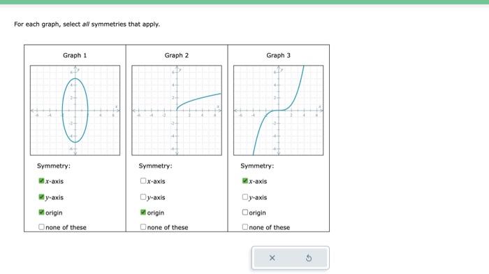 Solved For each graph, select all symmetries that apply. | Chegg.com