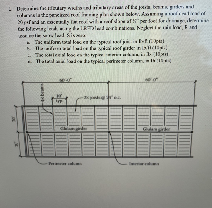 Solved 1. Determine the tributary widths and tributary areas | Chegg.com